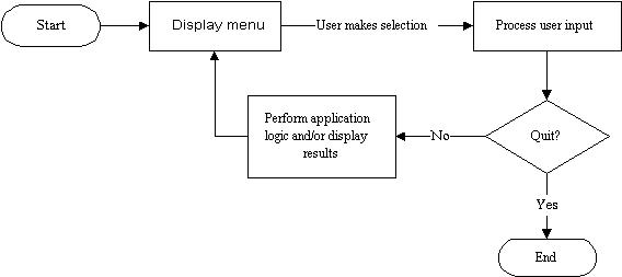 Designing A Jdbcswing Application